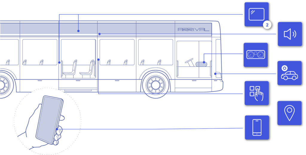 The Arrival Bus - user experience-library.io by epicnpoc