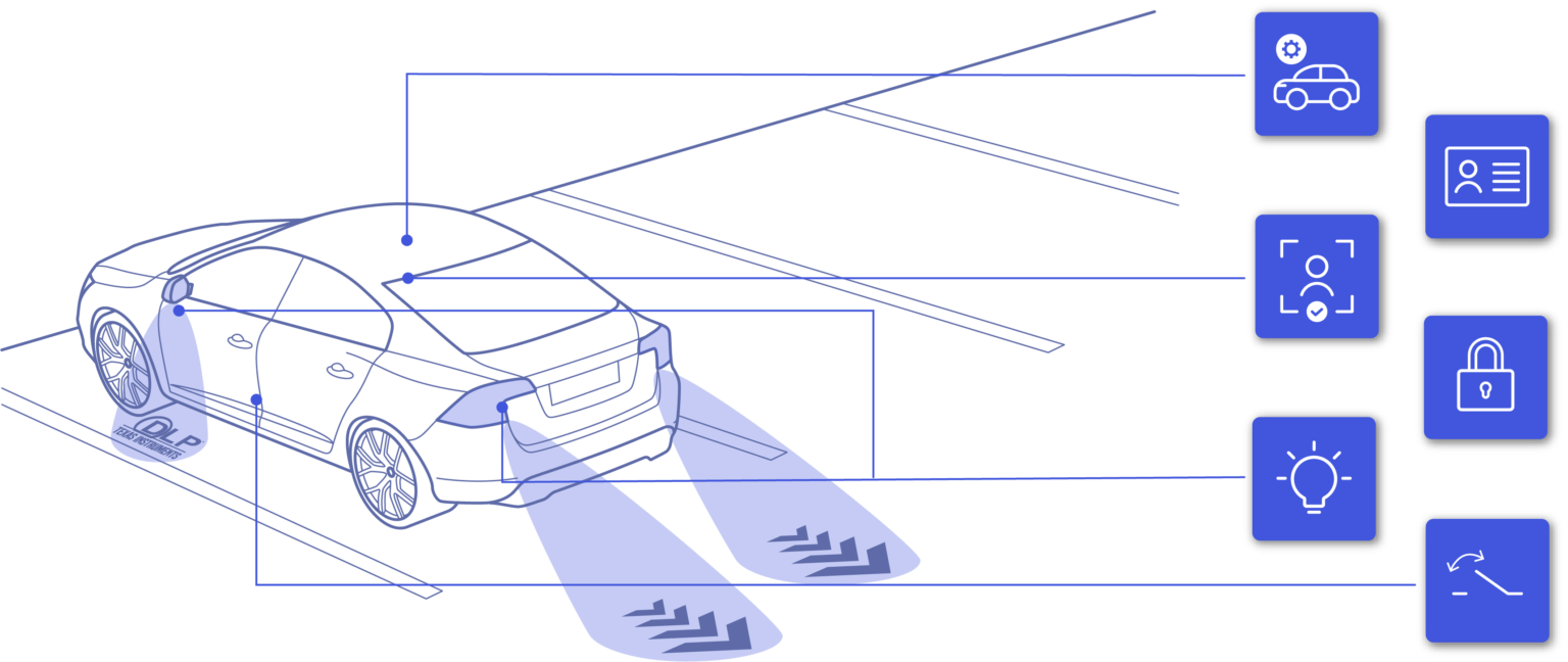 Dynamic ground projection, Texas Instrument - user experience-library ...